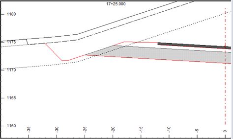 Stripping Softree Technical Systems Support