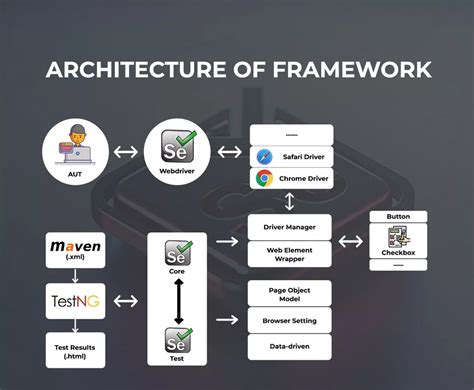 An Ultimate Guide To Selenium Automation Testing Framework