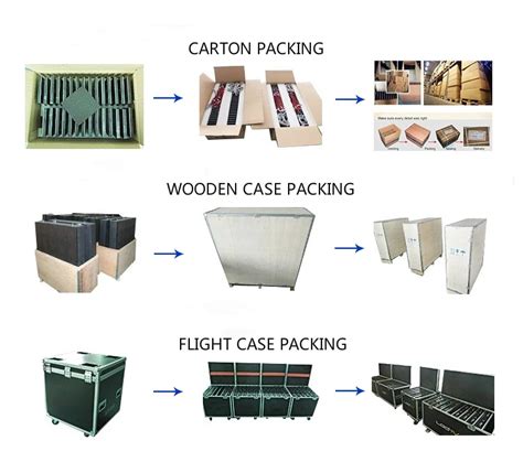 64x64 Rgb Led Matrix Rgb P3 Outdoor Led Panellled Display Module Buy Outdoor Led Panel Rgb