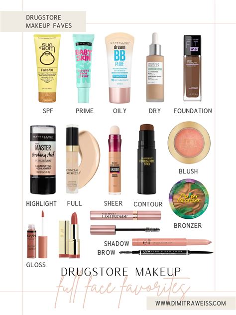 Drugstore Makeup 2021 People Beauty Awards 50 Best Drugstore Products