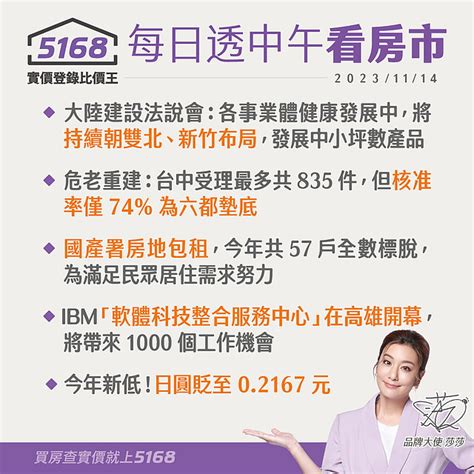 Ibm落腳高雄．大陸建設往小坪數建案發展 5168每日透中午看房市（20231114） 5168實價登錄比價王