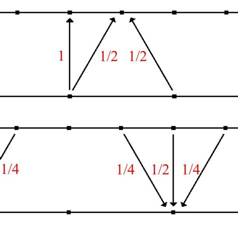 Graphical Representation Of The Prolongation Operator I P Top In 10