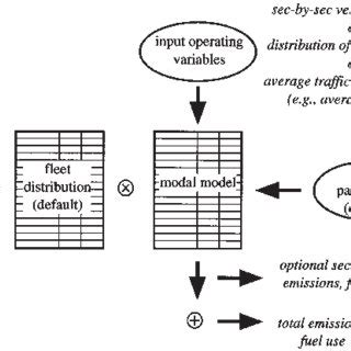 Model Input Output Download Scientific Diagram