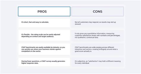 What Is A Good CSAT Score How To Calculate It Doran