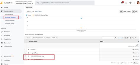 Use Gtm Data Layer To Integrate Convert With Ga