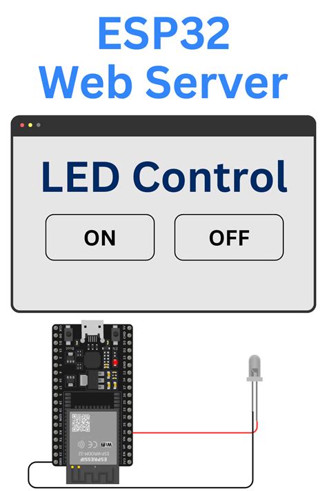 💡 Esp32 Web Server Control An Led From Your Browser In 2025 Arduino Arduino Projects Diy