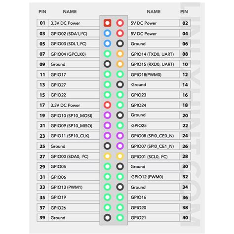 Arduino Official Distributor Philippines Makerlab Electronics