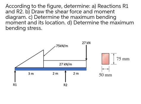 Solved According To The Figure Determine A Reactions R1