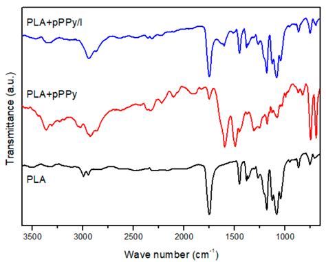 Polymers Free Full Text Pyrrole Plasma Polymer Coated Electrospun Scaffolds For Neural
