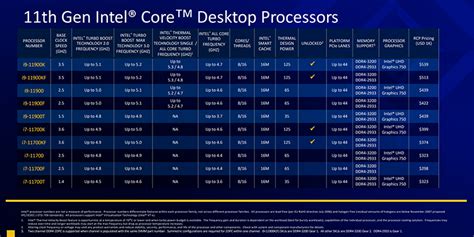 Intel Outs Th Gen Core Models And Pricing Cpu News Hexus Net