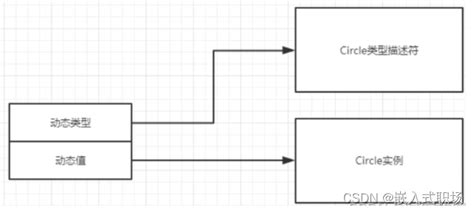 【go进阶】interface 与接口值的内存结构、接口的嵌套 Csdn博客