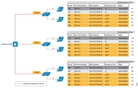Security Configuration Guide Cisco Ios Xe Dublin 17 10 X Catalyst 9500 Switches Configuring