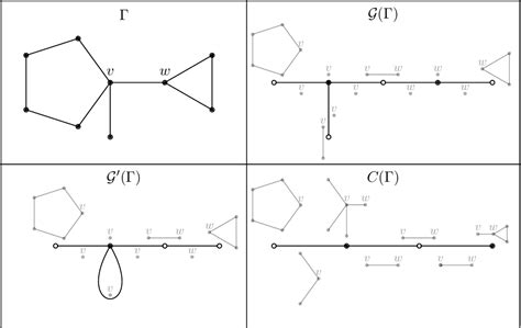 Figure From Quasi Isometry Classification Of Right Angled Artin Groups That Split Over Cyclic