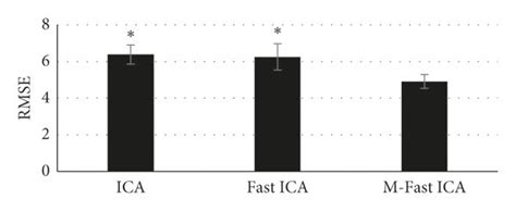 A B Comparison Of Rmse And Snr Of The Three Algorithms ∗there Was A