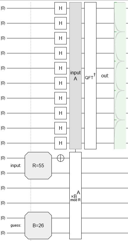 Is This The Correct Quantum Circuit For The Order Finding Algorithm Quantum Computing Stack