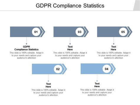 Gdpr Compliance Statistics Ppt Powerpoint Presentation Inspiration