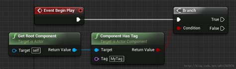 从unity引擎过度到unreal4引擎 最终版 难得千觞饮 csdn博客 multiple roots are found in the
