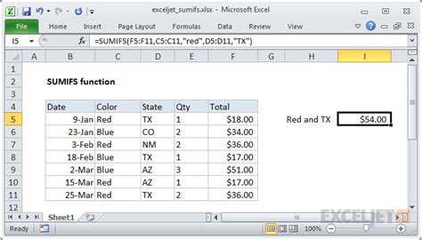 Arivilm Sumifs Function
