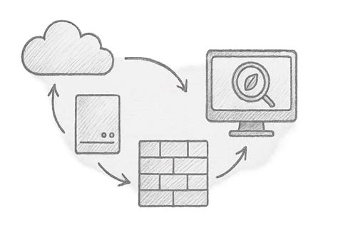 Decoding Network Security Monitoring A Pragmatic Comparison Of Zeek