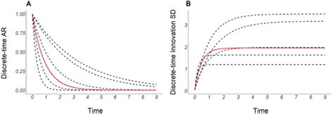 Between Subject Differences In Dynamics Visualized By Dynamic Download Scientific Diagram