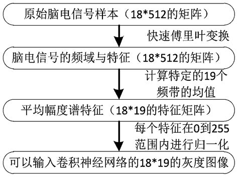 epilepsy detection method based on adaptive weighted feature fusion of