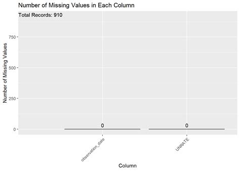 Usa Layoff Analysis 2 Data