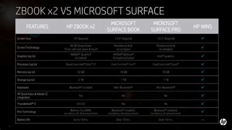 Hp Zbook X Laptop Tablet Workstation Review