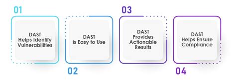 Dynamic Application Security Testing A Key Pillar To App Security