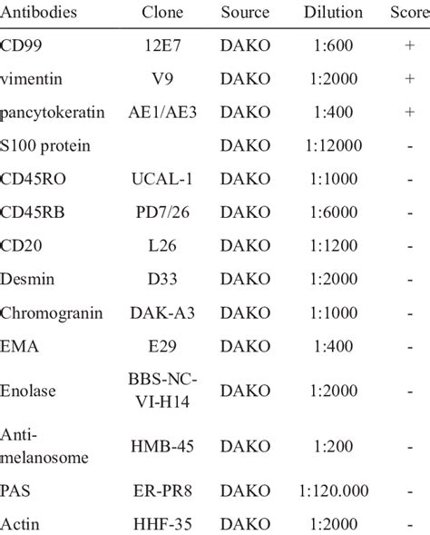 Summary Of The Immunohistochemical Analysis Download Table