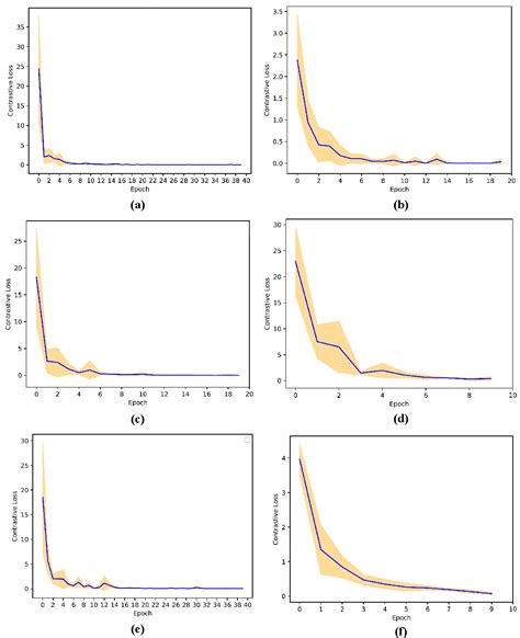 Figure 1 From Learning Graph Augmentations To Learn Graph