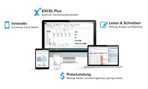 Jedox For Sales Informatec