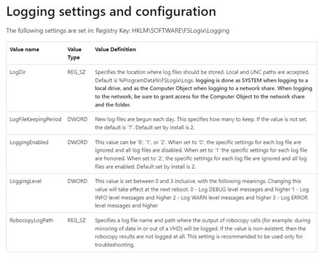 Troubleshooting Fslogix Issues In Azure Virtual Desktop