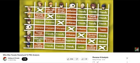 It Interactionrelations Chart By Hiding In Private On Youtube R