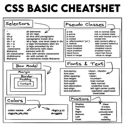 Css Basic Cheatsheet More ☞ Html And Css Developers