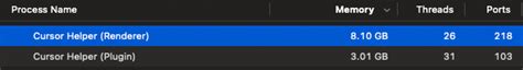 Cursor Consuming Massive Amounts Of Memory And Compute Bug Reports Cursor Community Forum