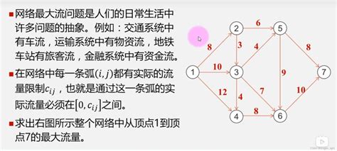 Lingo 派生集合之稀疏集合的应用 最短路 网络最大流最短路问题的lingo代码 Csdn博客
