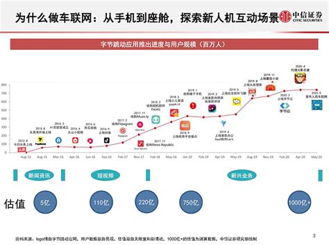 字节跳动，车联网新入局者 陪学产品经理
