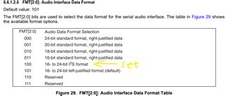 PCM1753 Q1 SPI Configuration Of DAC And Input Output Waveform Audio Forum Audio TI E2E