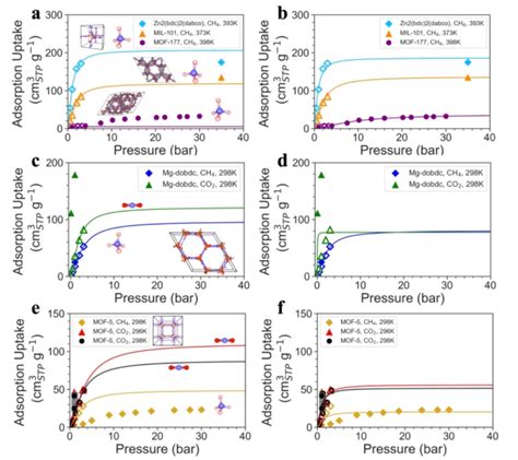 有效识别 63 万个三维空间构型，清华大学牵头发布 Uni Mof 模型，预测 Mof 吸附能力 智源社区