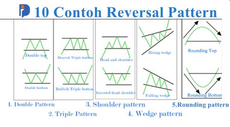 10 Jenis Reversal Pattern Dalam Dunia Trading Wajib Baca The Investing Id