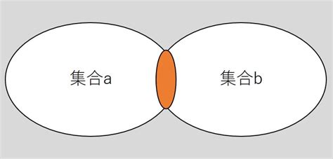 【sql基礎】論理演算子による条件指定 Tech Projin 【sql基礎】論理演算子による条件指定 Tech Projin