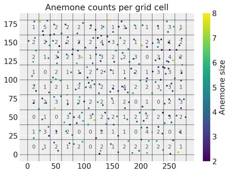 modeling spatial point patterns with a marked log gaussian cox process