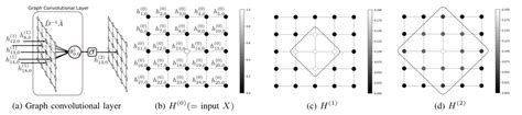 【论文笔记·rl】traffic Signal Control Based On Reinforcement Learning With