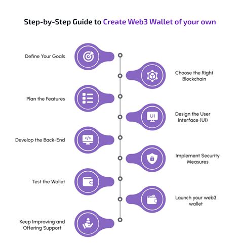 9 Easy Steps To Create A Web3 Wallet From Scratch Capa Learning