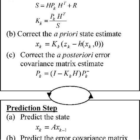 Pdf Improving Estimation Of Vehicles Trajectory Using The Latest Global Positioning System