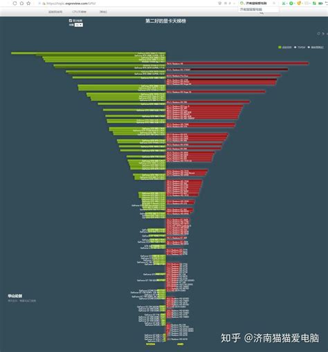 2019 10 31性能和功耗cpu显卡天梯图 知乎