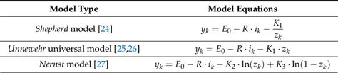 Figure 1 From Overview Of Lithium Ion Battery Modeling Methods For State Of Charge Estimation In