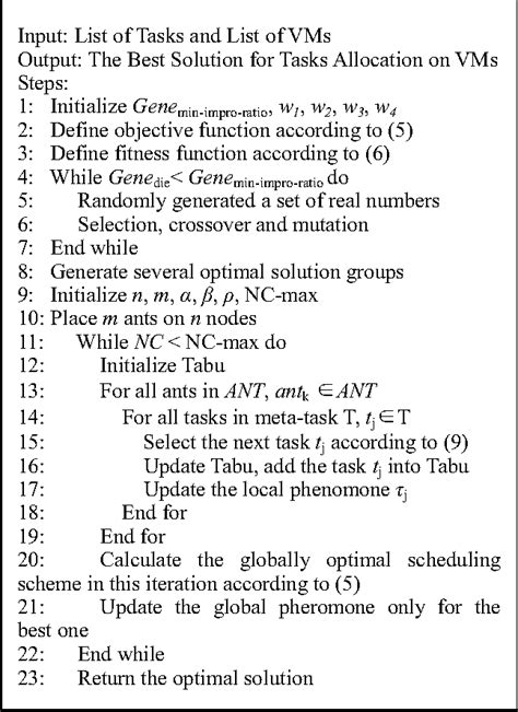 Figure 1 From A Task Scheduling Algorithm Based On Genetic Algorithm