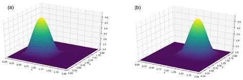 Gmd Devito V310 An Embedded Domain Specific Language For Finite