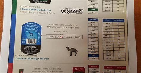 Grizzly Dateexpiration Codes Rdippingtobacco